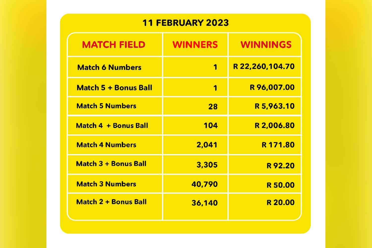 Lotto and Lotto Plus results: Winners of Saturday, 11 February 2023 ...